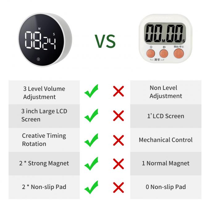 1.1 Inch Digital Kitchen Timer LED Twist Setting Magnetic Backing